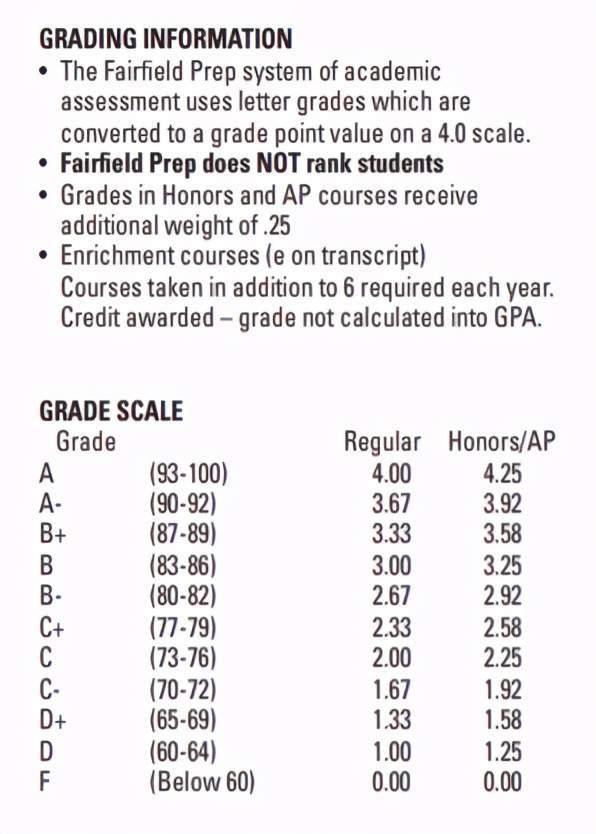 GPA科普 | 怎样获得更好的GPA成绩，如何计算 - 知乎