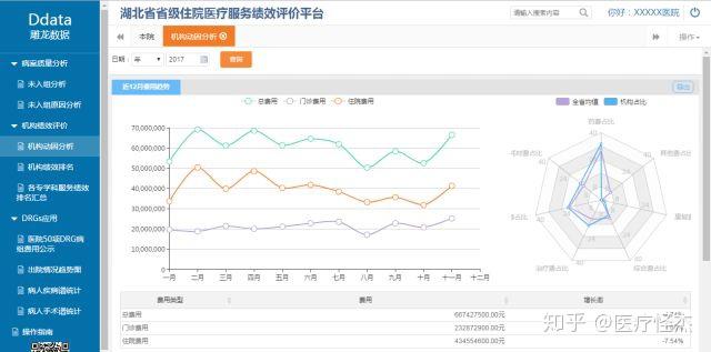 DRG入组率、RW、CMI等各项指标怎么算？ - 知乎