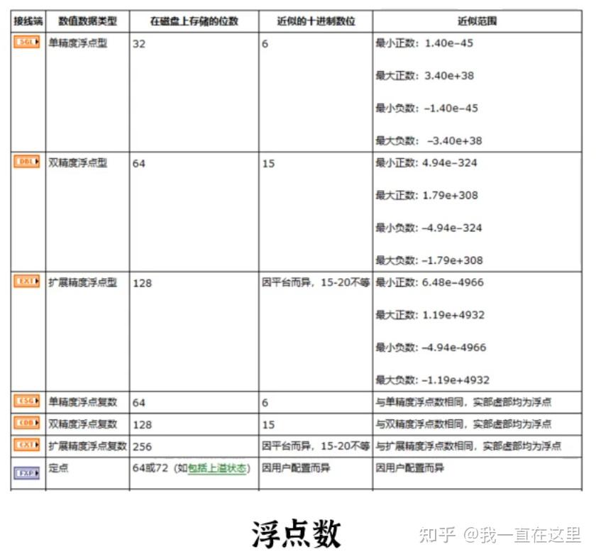 Labview零基础保姆级自学笔记 - 知乎