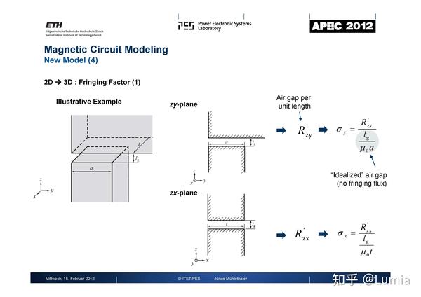 ETH Kolar PPT分享12.02.05：Optimal Design of Inductive Components Based on Loss and Thermal Models - 知乎