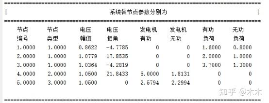 MATLAB/psat安装教程及2机5节点模型搭建 - 知乎