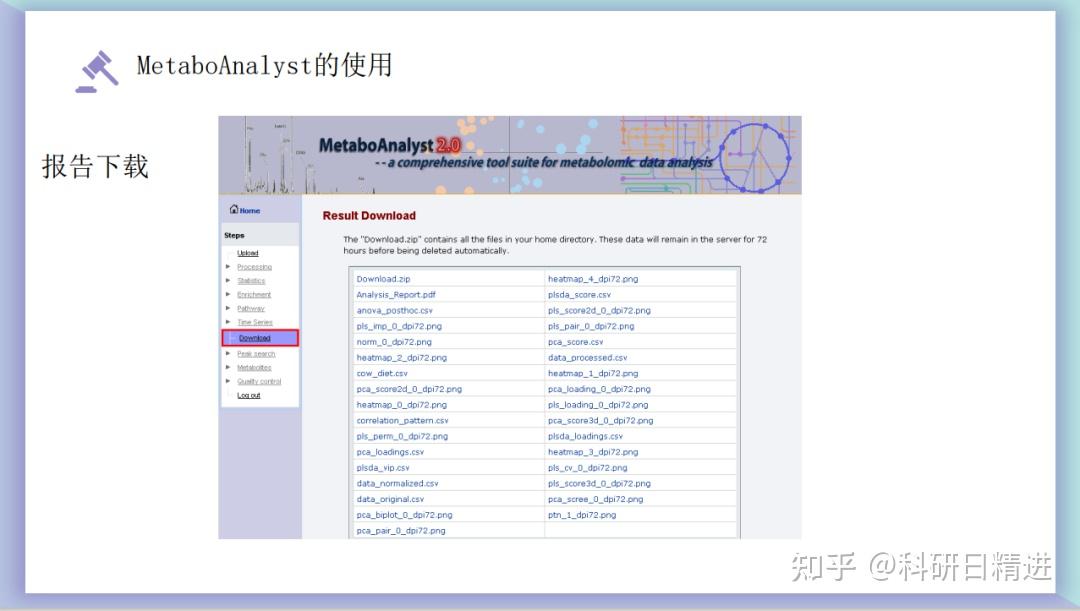 代谢组学分析神器-MetaboAnalyst的使用 - 知乎