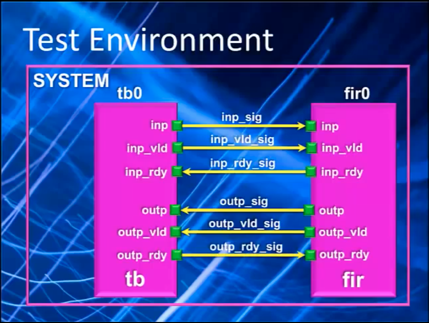 SystemC学习笔记（一） - 知乎