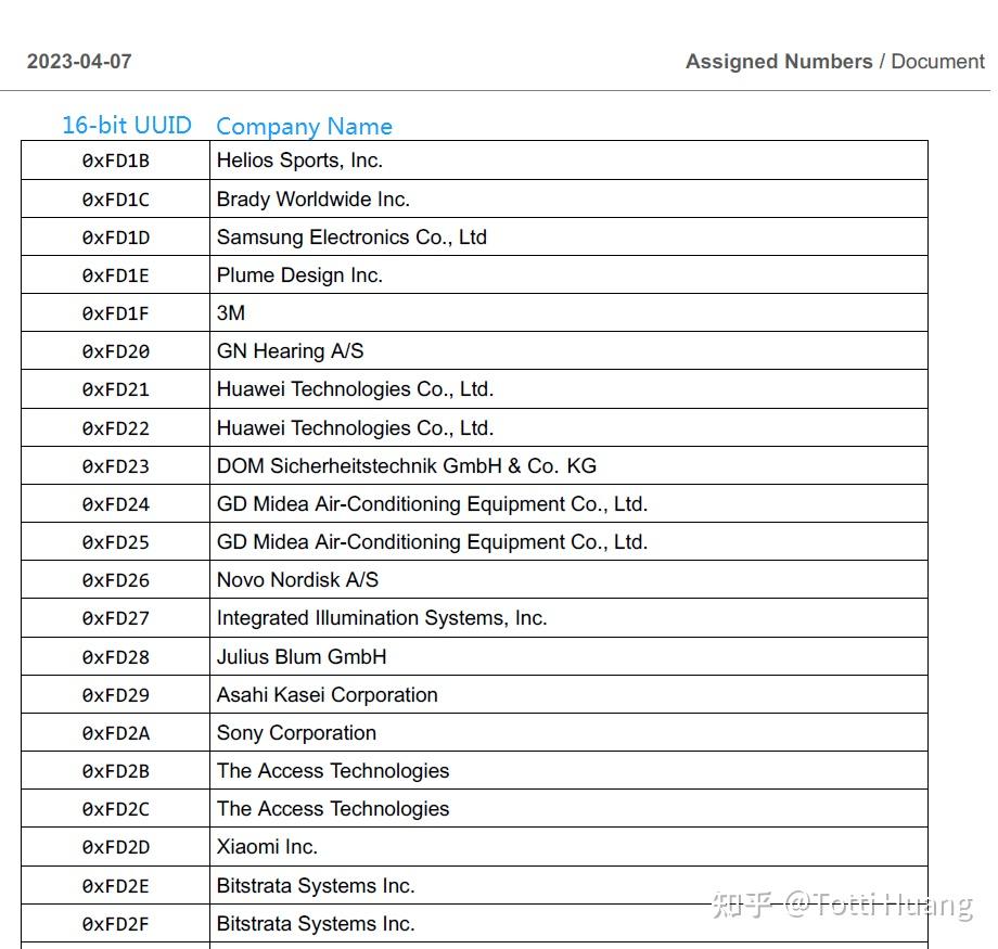 自定义蓝牙服务UUID及中国大陆城市分配情况 - 知乎
