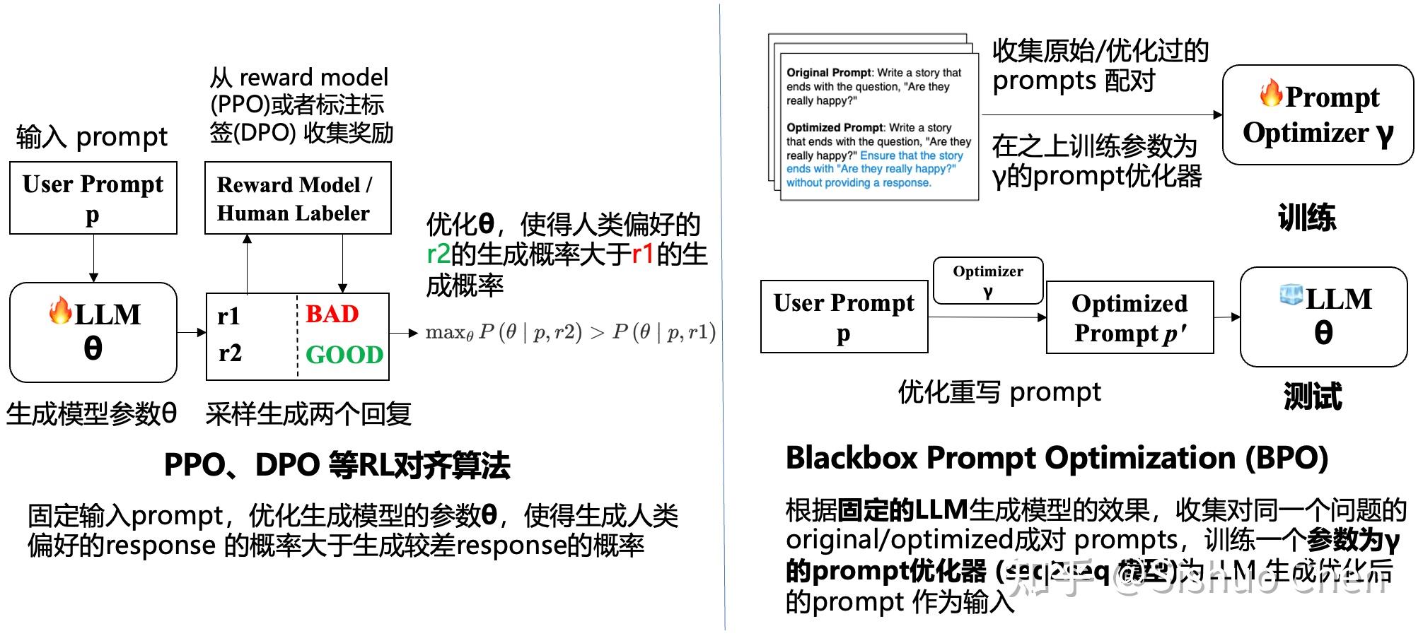 大模型对齐的奇兵——黑盒 Prompt 优化BPO - 知乎