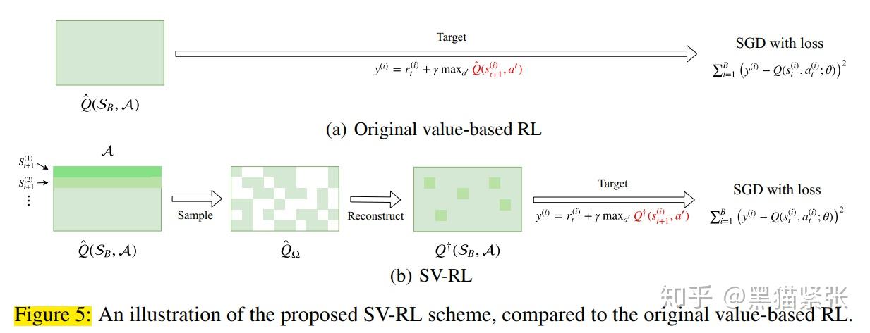 PN-40: Structured Value-based RL (ICLR 2020) - 知乎