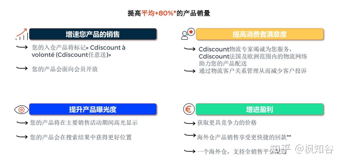 Cdiscount海外仓FBC介绍 - 知乎