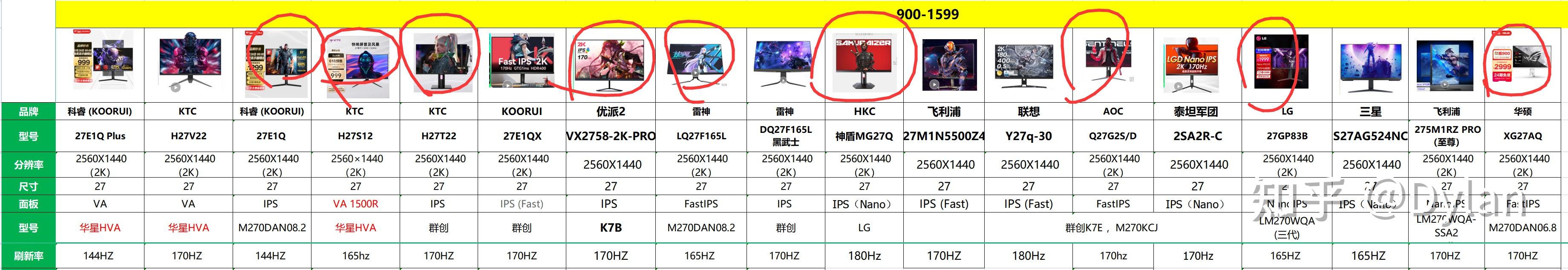 【2K 高刷电竞】2023- 27寸2K —144hz/165hz/240hz Nano/Fast IPS 高刷/电竞游戏显示器指南/推荐（ 618版本) - 知乎