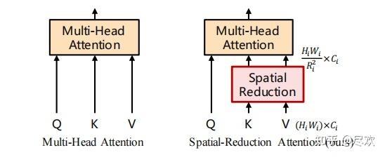 《Twins: Revisiting the Design of Spatial Attention in Vision Transformers》：双胞胎模型解析 - 知乎