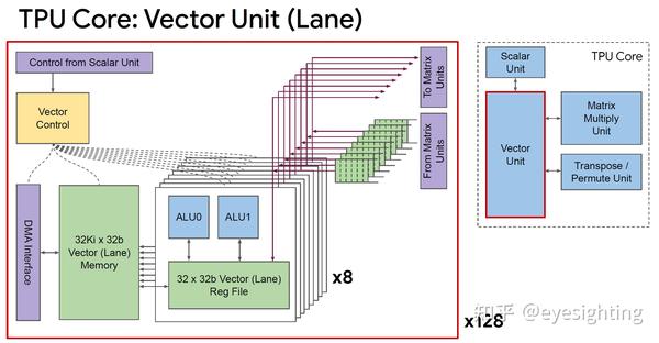 处理器与AI芯片-Google-TPU - 知乎