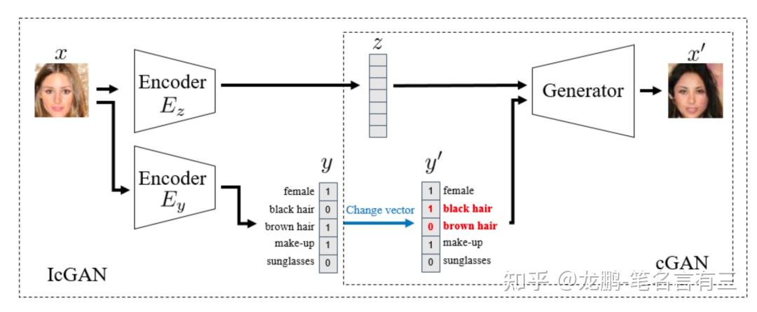 【每周CV论文推荐】初学基于GAN的图像语义编辑，需要阅读哪些论文？ - 知乎