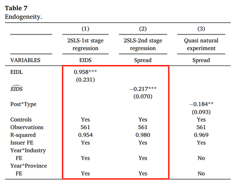 Stata学习：如何输出面板IV-2SLS结果 ？xtivreg - 知乎