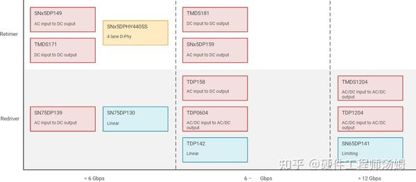 HDMI 之 retimer / redriver的选型 （上） - 知乎
