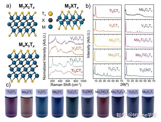 二维碳化物和碳氮化物MXene的拉曼光谱表征 - 知乎