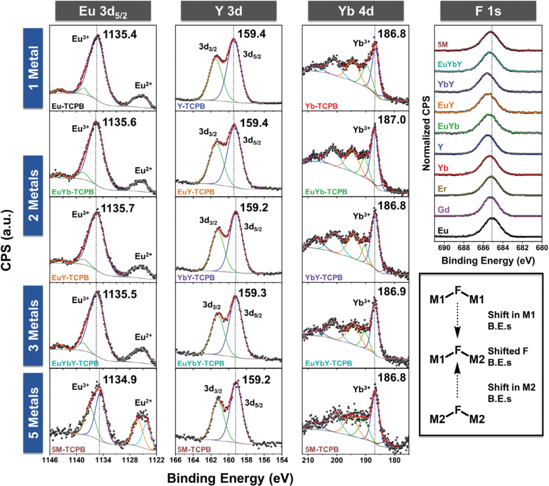 《Adv. Mat.》：高熵-金属有机框架(HEMOFs) - 知乎
