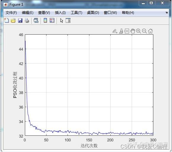 M基于pso粒子群优化的柔性作业车间调度问题matlab仿真并输出甘特图 知乎 