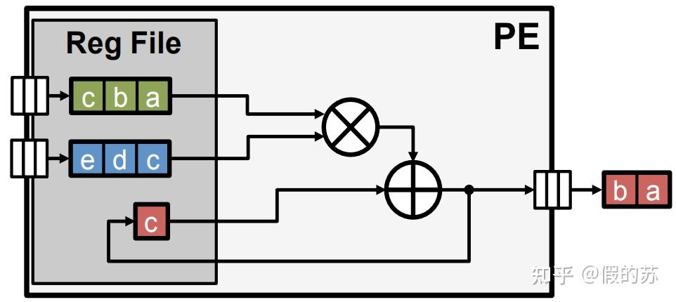 Eyeriss分享 - 知乎