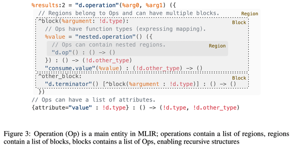 MLIR: 多层级通用编译器 IR 简介 - 知乎