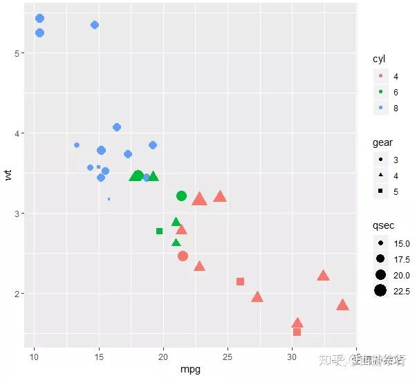 ggplot2 |legend参数设置，图形精雕细琢 - 知乎