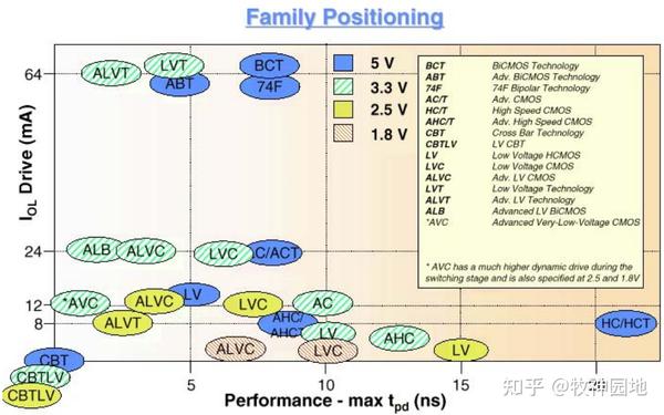 电平设计基础02：TTL&CMOS电平（2） - 知乎