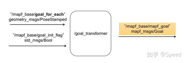 多智能体路径规划(Multi-Agent Path Finding, MAPF) - 知乎