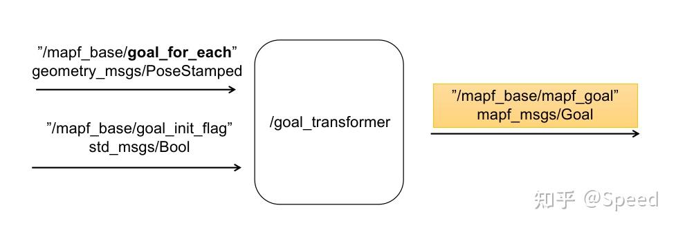 多智能体路径规划(Multi-Agent Path Finding, MAPF) - 知乎