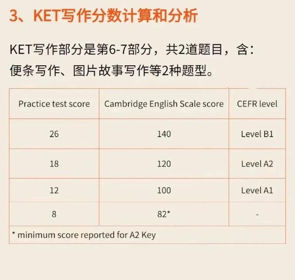 KET考试有多重要？KET考试的题型和评分标准是什么样的？ - 知乎