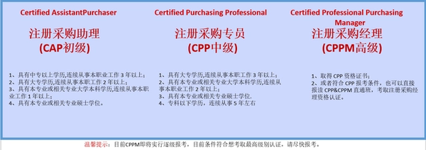 CPPM报名流程及怎么报考？多少钱？ - 知乎