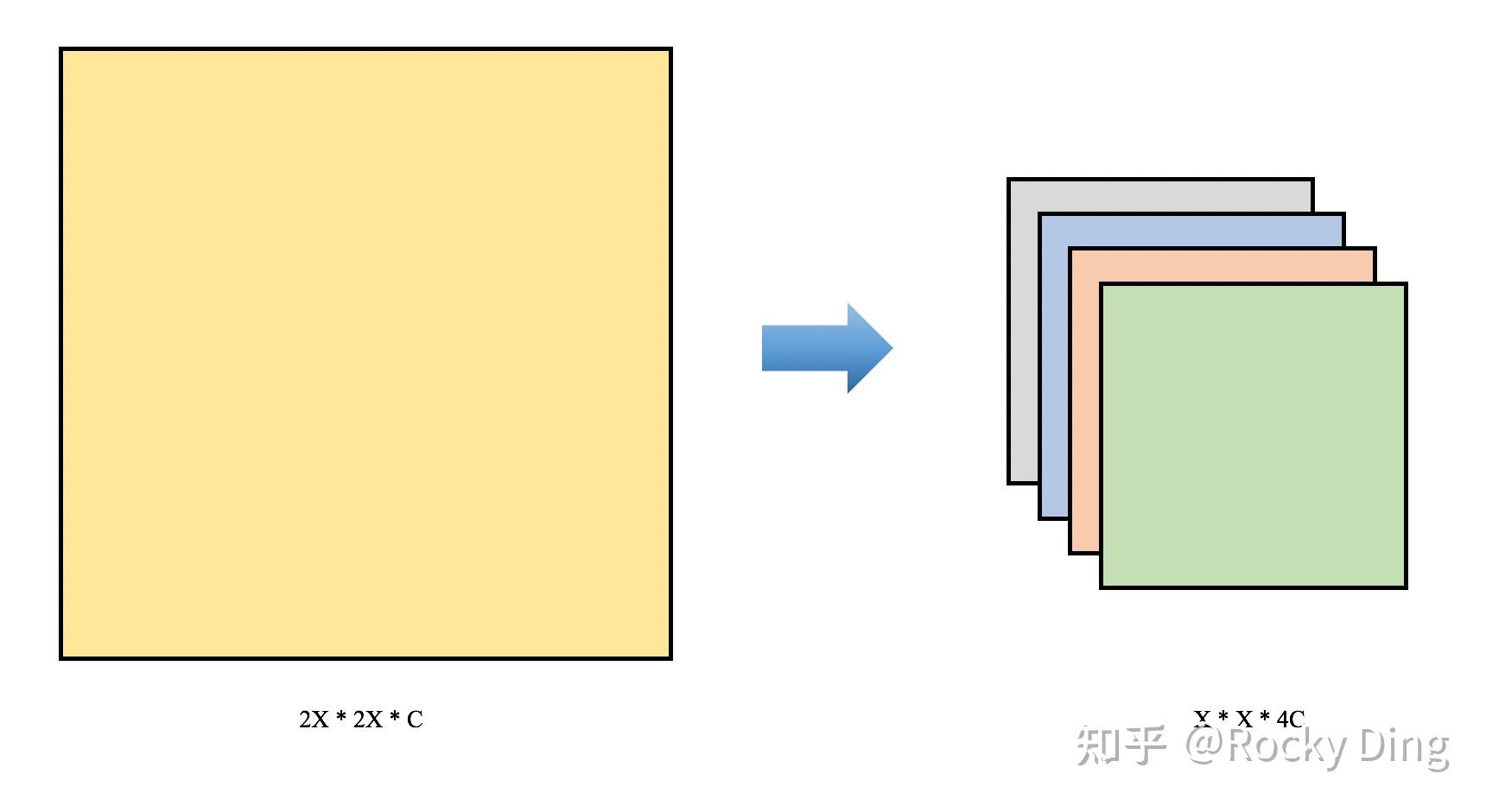 深入浅出完整解析YOLOv1-v7全系列模型核心基础知识（全方位汇总篇） - 知乎