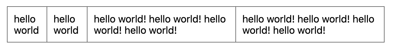 Antd Table布局指南 - 知乎