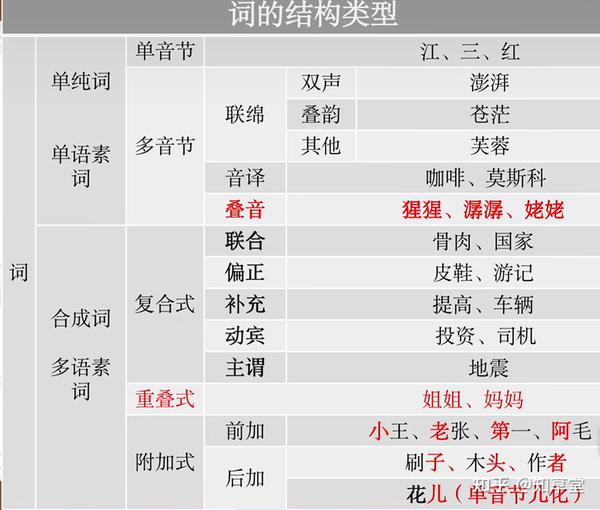 《国际中文教师证书（CTCSOL)》例题解析--2021年考试真题集一、二 - 知乎