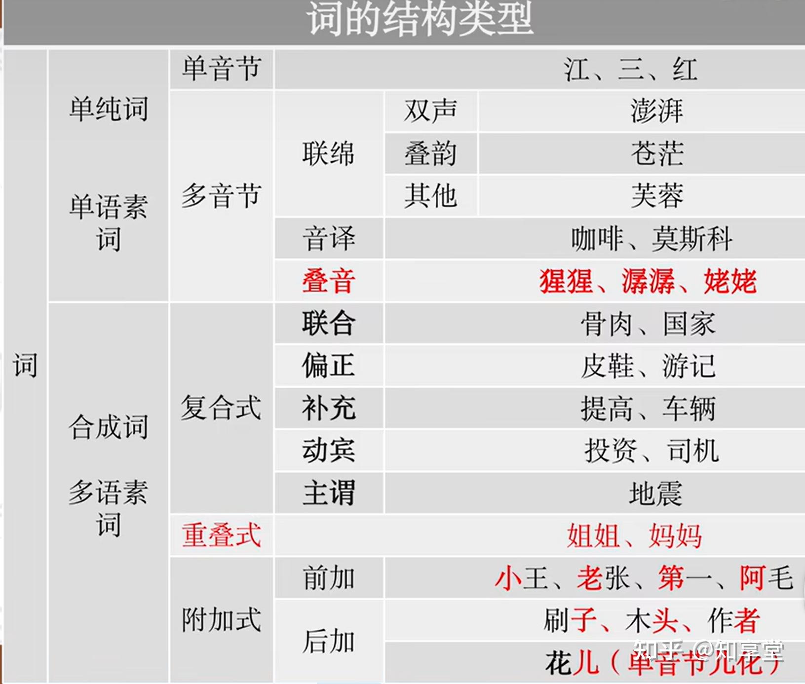 《国际中文教师证书（CTCSOL)》例题解析--2021年考试真题集一、二 - 知乎