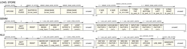 【TVM | VTA】VTA 架构 - 知乎