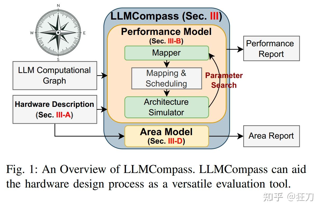 A Hardware Evaluation Framework for Large Language Model Inference - 知乎