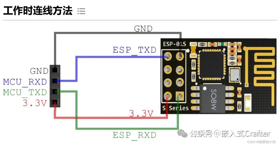 ESP8266-01S 模块详解及 MQTT 固件烧写实战 - 知乎