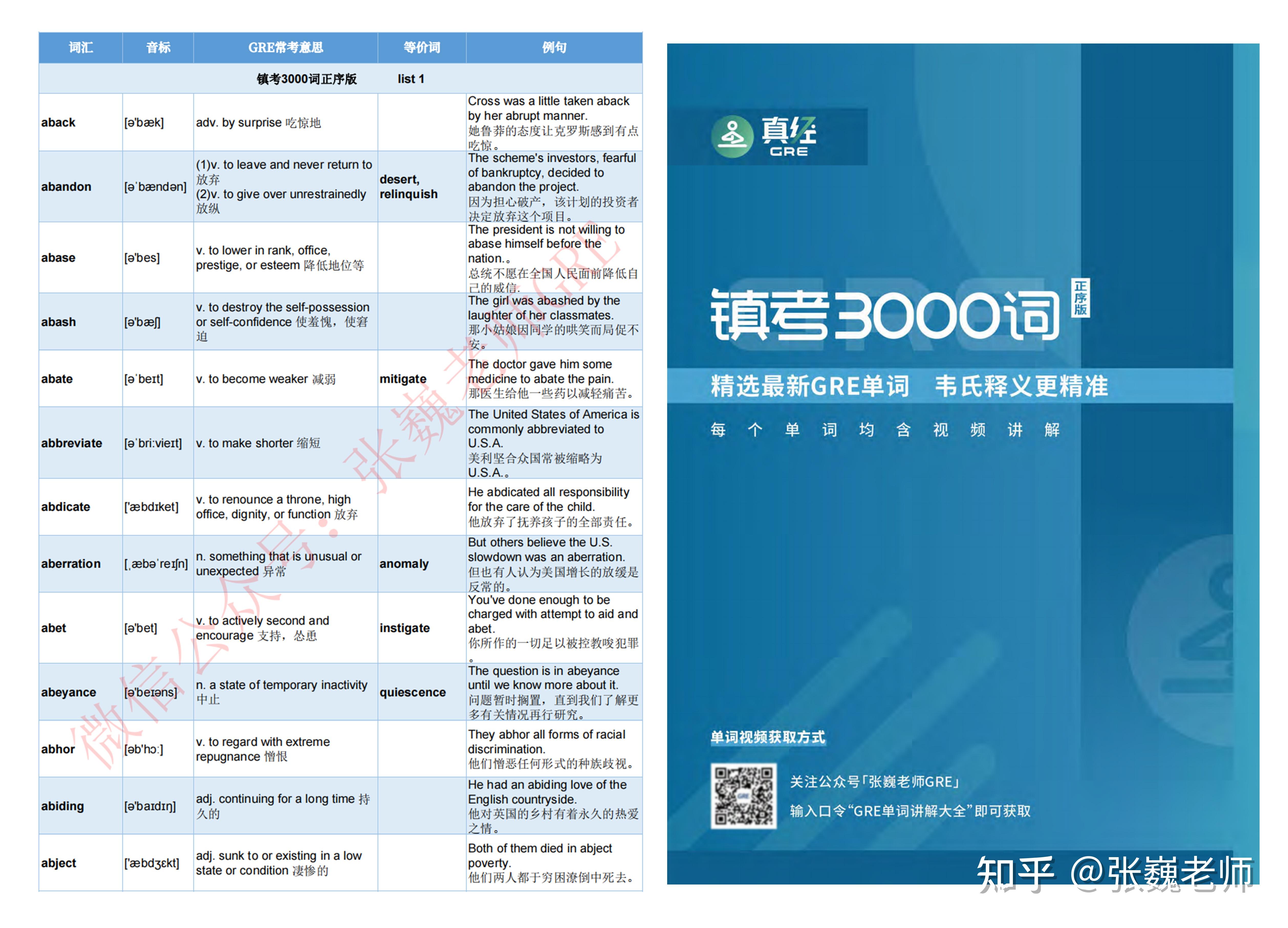 免费领！2023年GRE最全单词资料合集+GRE背词方案+单词讲解视频！verbal高分必背单词！ - 知乎