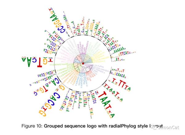 MotifStack：多motif序列比较和可视化 - 知乎