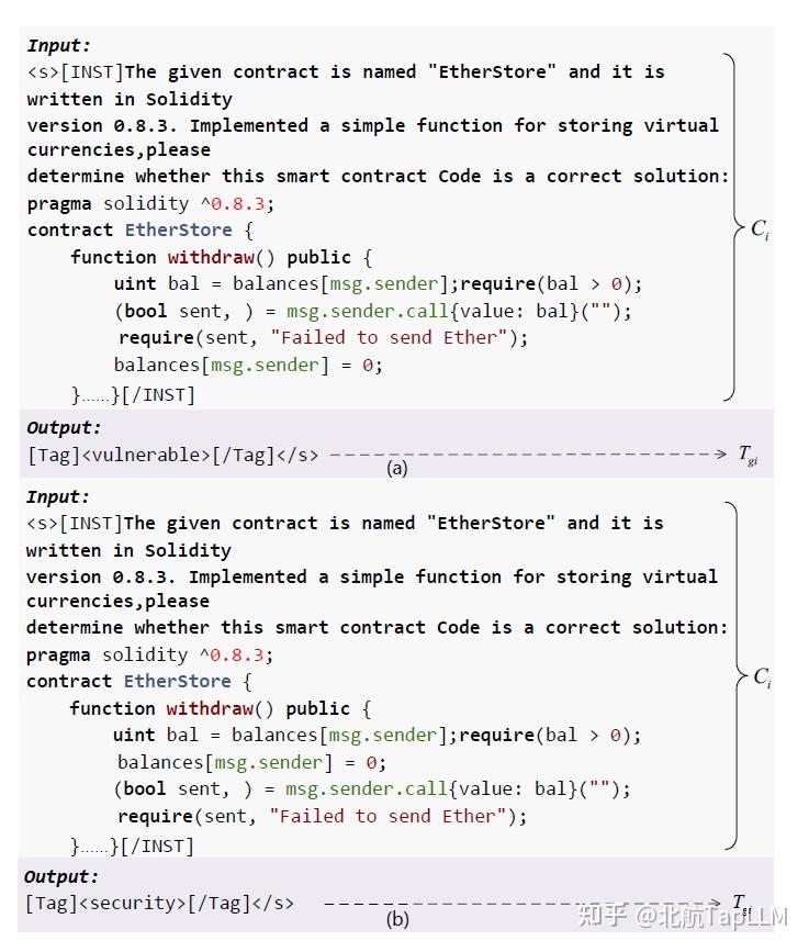 【最新工作】CodeBC: A More Secure Large Language Model for Smart Contract Code Generation in ...