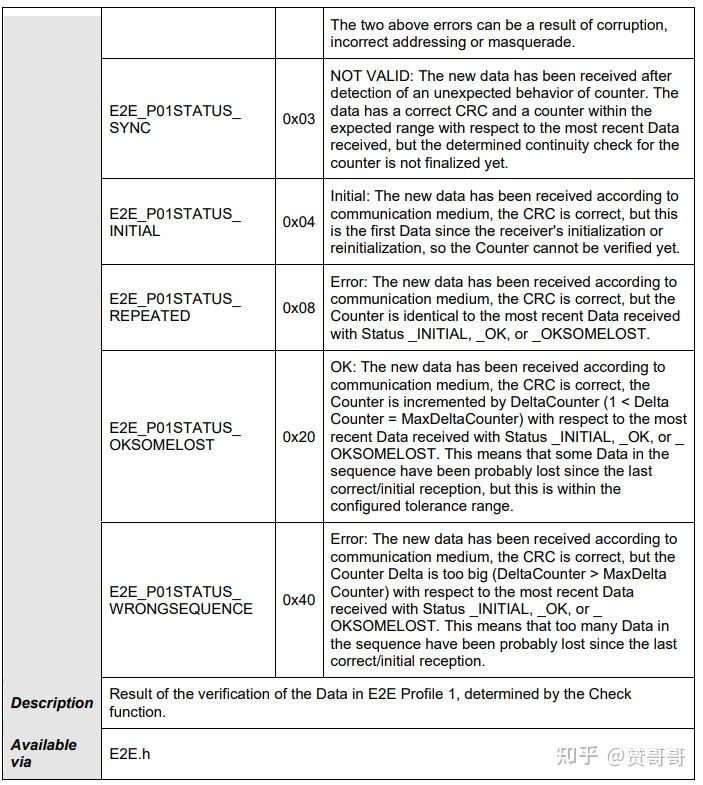 Autosar E2E及其实现（基于E2E_P01） - 知乎