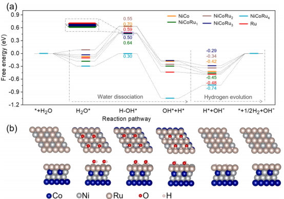 DFT计算在HER研究中的应用（二） - 知乎