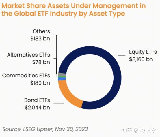 比特币 ETF 手册 2024：等待比特币的下一步会是什么呢？ - 知乎