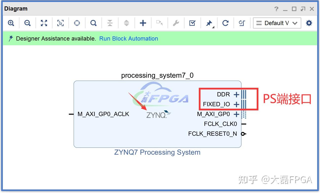 第三章 搭建ZYNQ视频图像处理系统——硬件设计（上） - 知乎