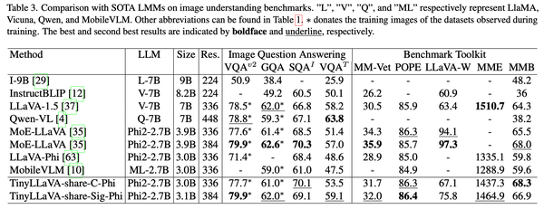 多模态小模型：LLaVa-Phi、TinyLLaVa、MobileVLM系列 - 知乎