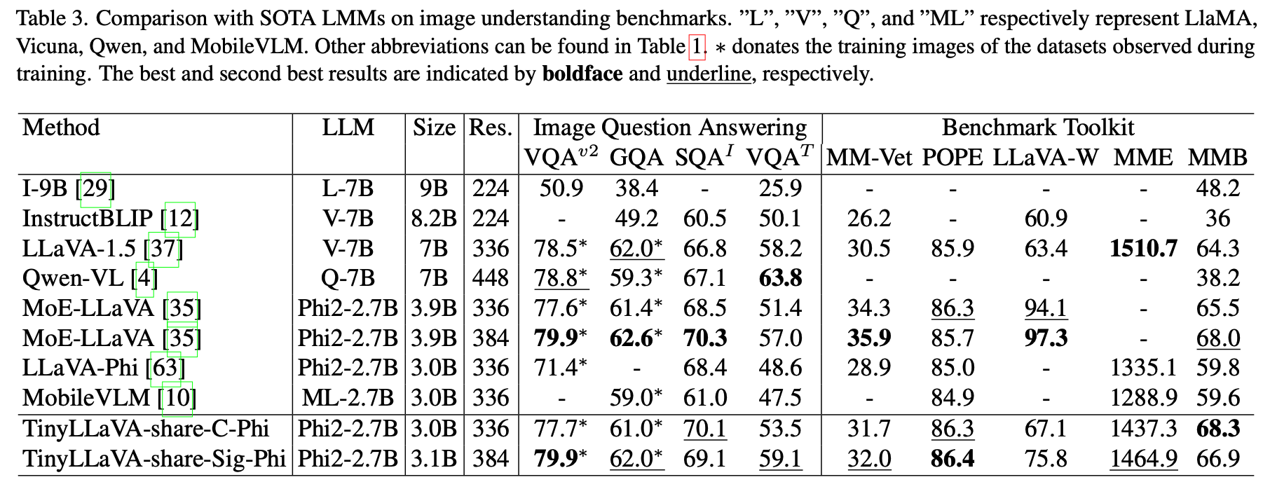 多模态小模型：LLaVa-Phi、TinyLLaVa、MobileVLM系列 - 知乎