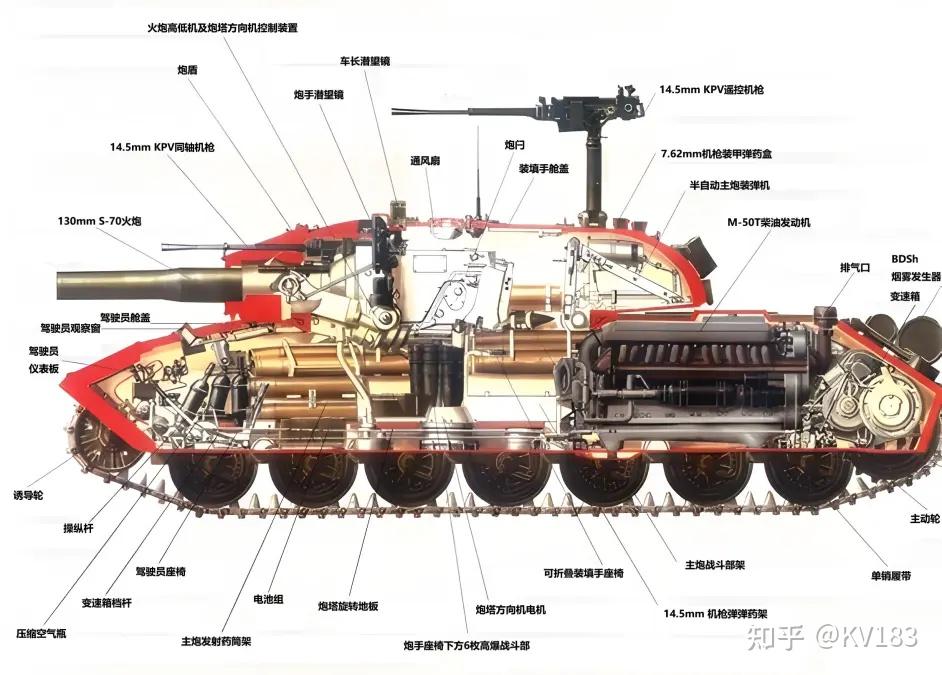 IS-7：失落的王者 - 知乎