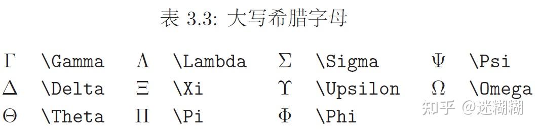LATEX 数学符号表（自查） - 知乎