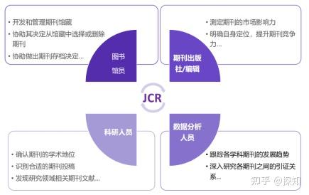 2022年JCR新功能更新了，新增的指标JCI究竟是什么含义？ - 知乎