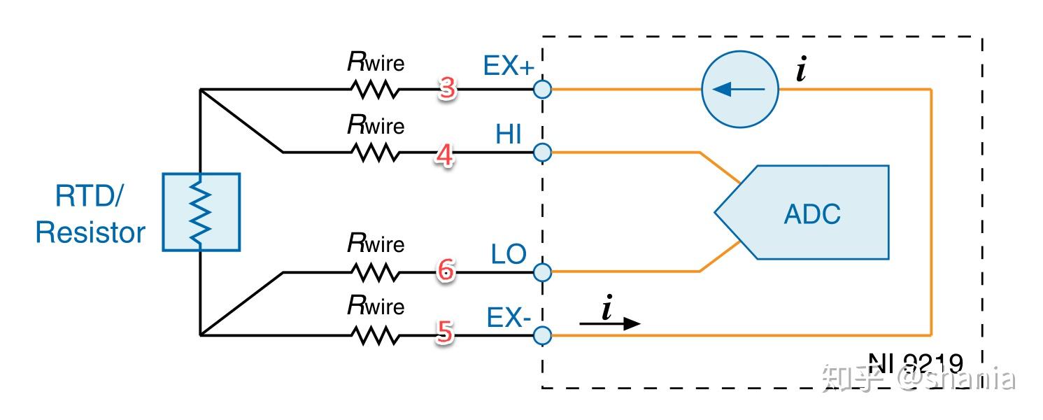 设备基础入门-NI 9219与4线RTD（1） - 知乎