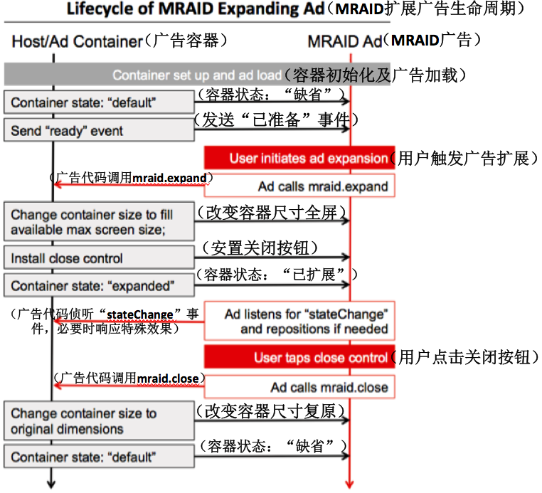移动端MRAID富媒体技术【技术类】 - 知乎