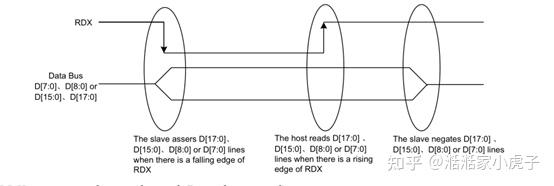 【分享帖】LCD的MCU接口和SPI接口详解 - 知乎
